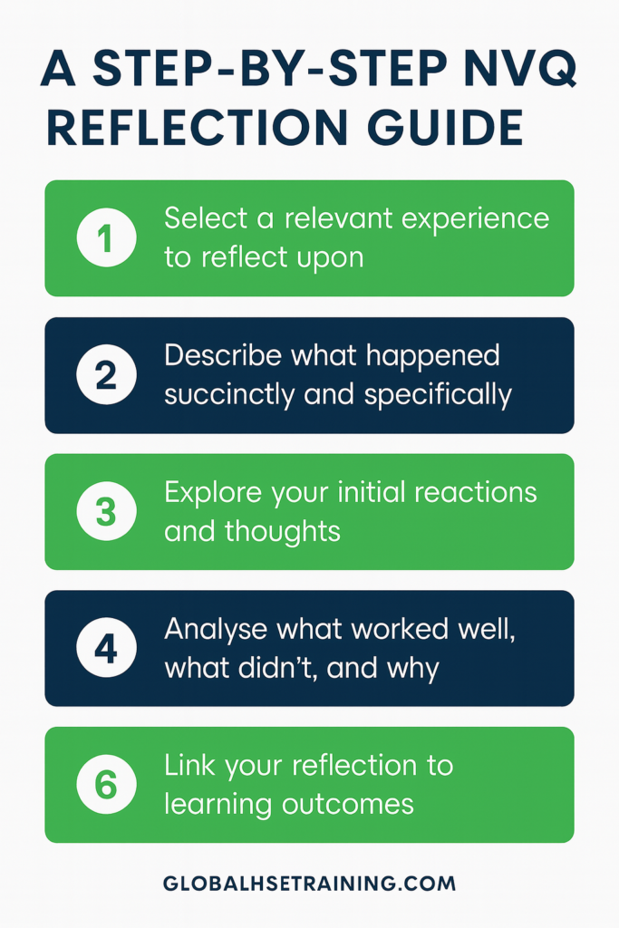 A Step-by-Step Guide to Writing Perfect NVQ Reflective Accounts ...